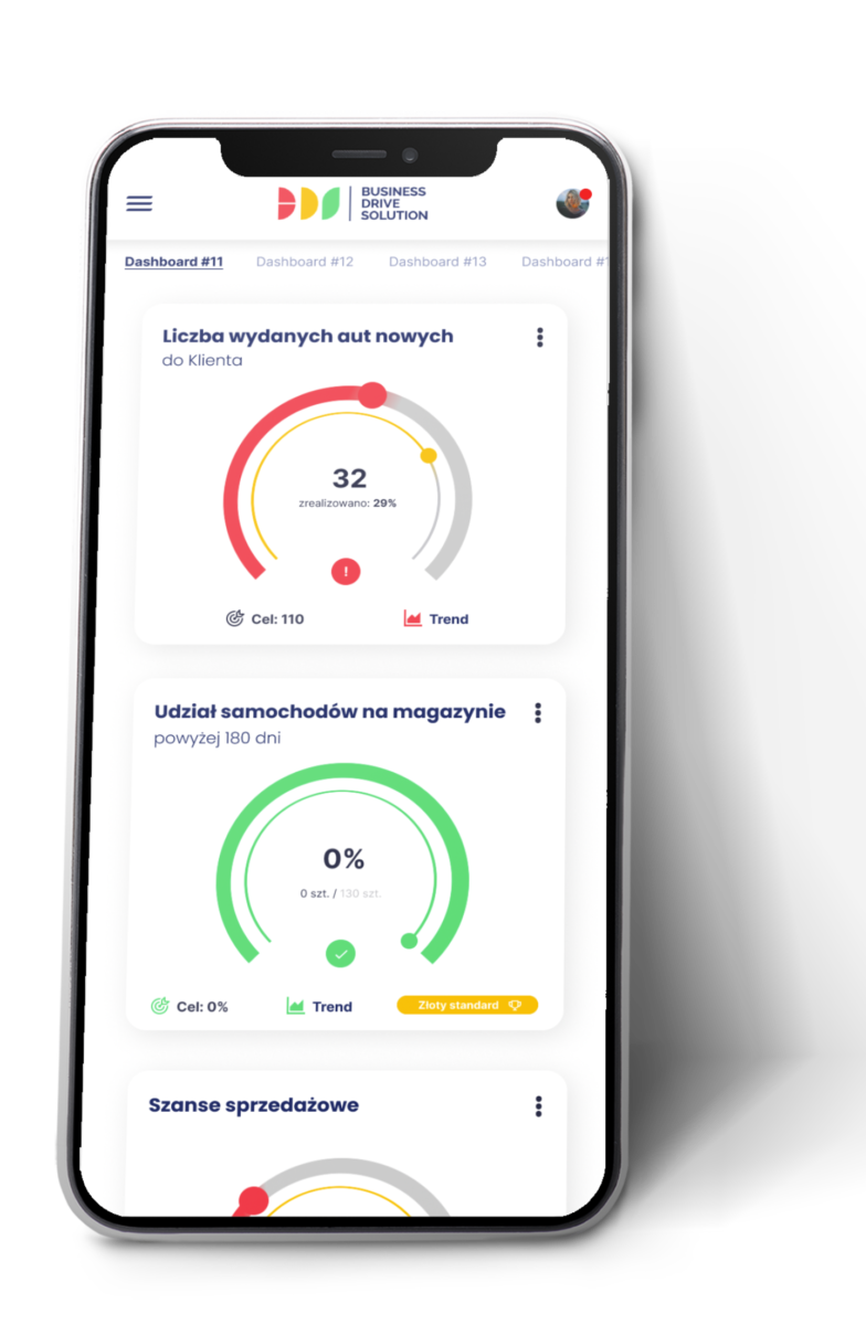 Business Drive Solution - aplikacja do zarządzania w motoryzacji